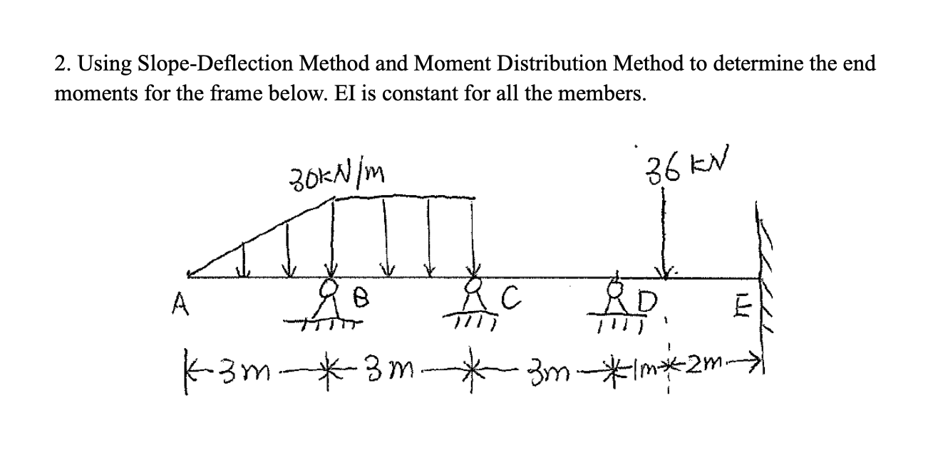 Solved 2. Using Slope-Deflection Method and Moment | Chegg.com