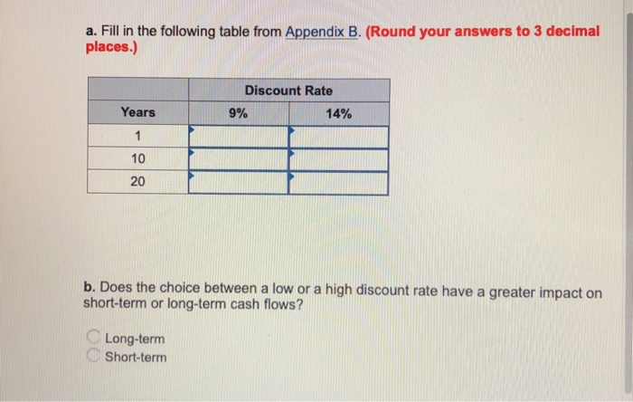 Solved a. Fill in the following table from Appendix B. | Chegg.com