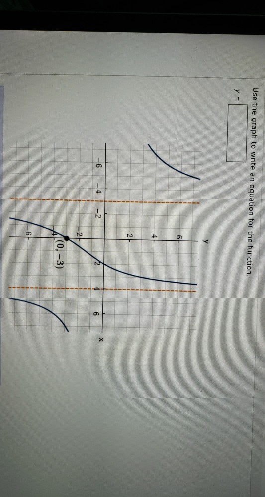 Solved Use the graph to write an equation for the function. | Chegg.com