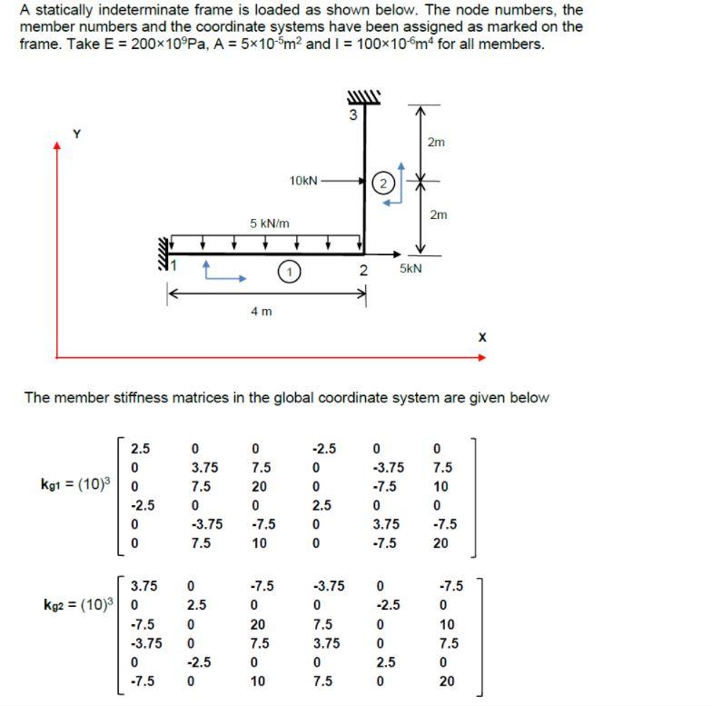 Solved A statically indeterminate frame is loaded as shown | Chegg.com
