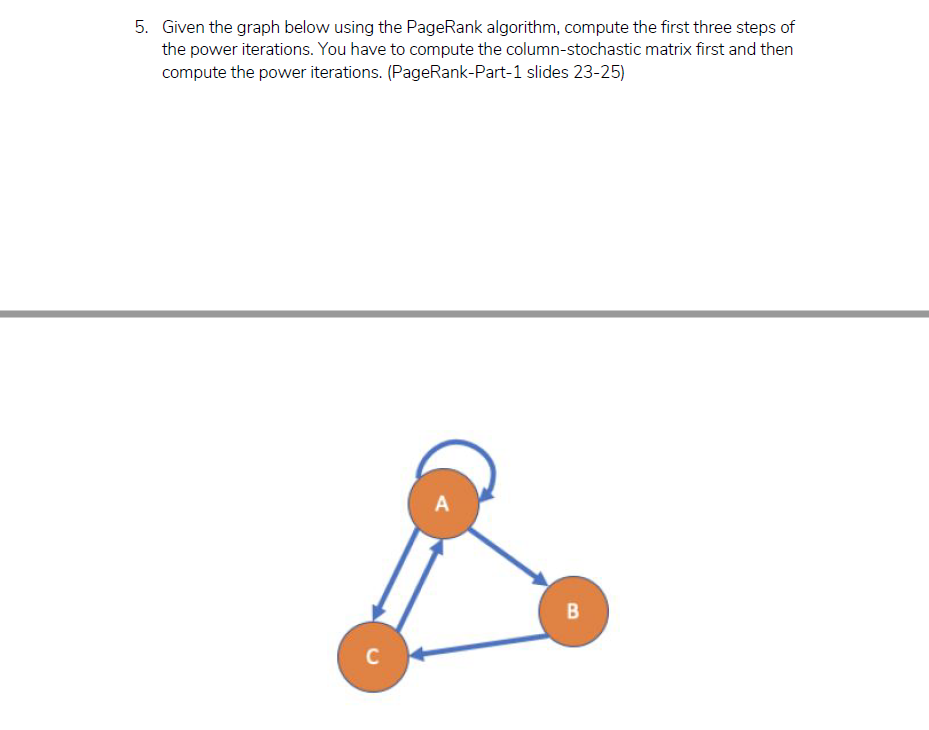 Solved 5. Given the graph below using the PageRank | Chegg.com