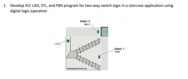 Solved 1. Develop PLC LAD, STL, and FBD program for two-way | Chegg.com