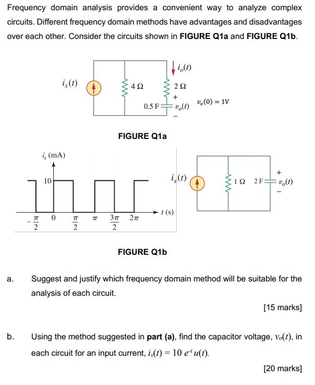 Solved Frequency domain analysis provides a convenient way | Chegg.com