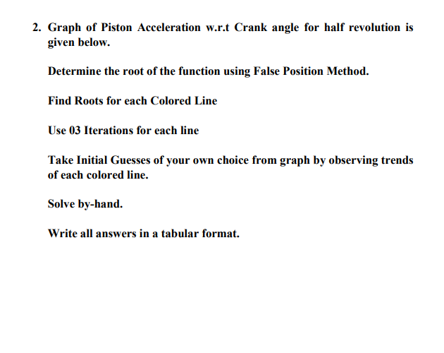 2. Graph of Piston Acceleration w.r.t Crank angle for | Chegg.com
