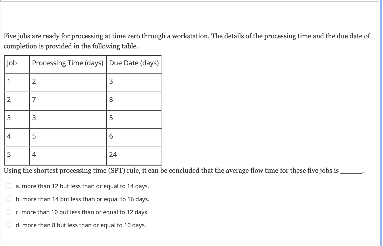 Solved Five jobs are ready for processing at time zero | Chegg.com