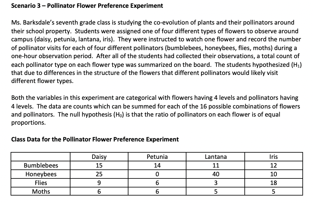 Solved Which of the pollinators showed significant | Chegg.com