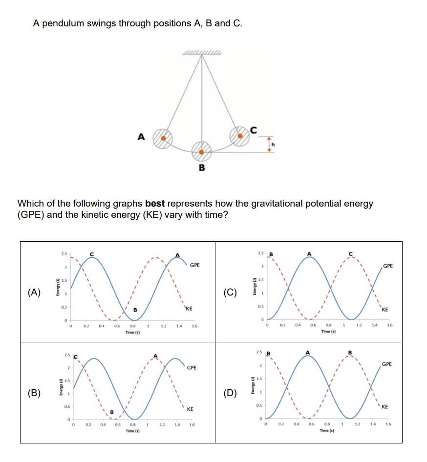Solved A pendulum swings through positions A, B and C. A B | Chegg.com