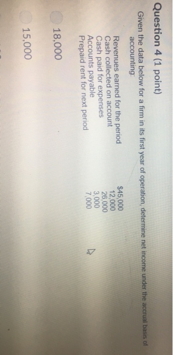 Solved Question 4 (1 point) Given the data below for a firm | Chegg.com Solved Question 4 (1 point) Given the data below for a firm | Chegg.com