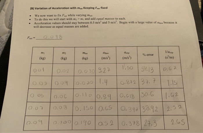 Solved Atwood's Machine Page 2 of2 Graph Fmet versus acxp | Chegg.com