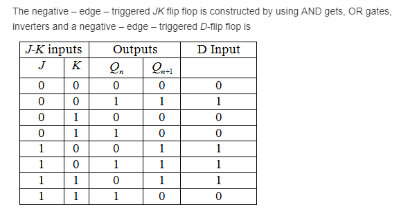 Solved Construct The Positive Edge Triggered Jk Flipflop 1663