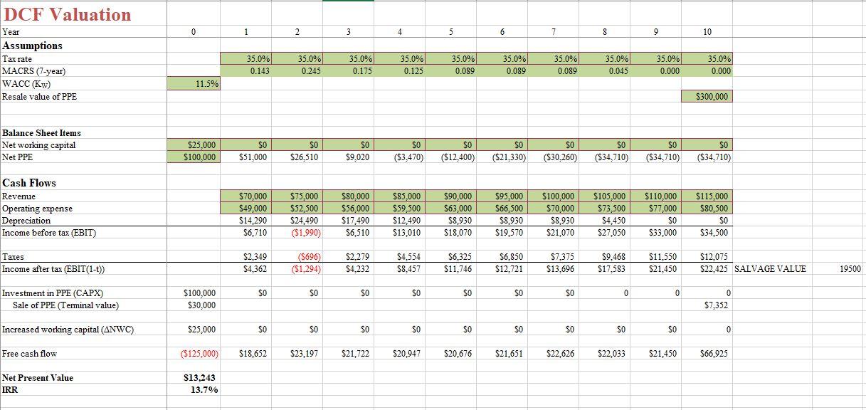 CAN SOMEONE SHOW ME HOW TO DO THIS???? Creating a | Chegg.com