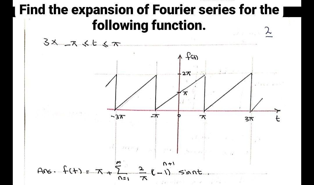 Solved Find the expansion of Fourier series for the | Chegg.com