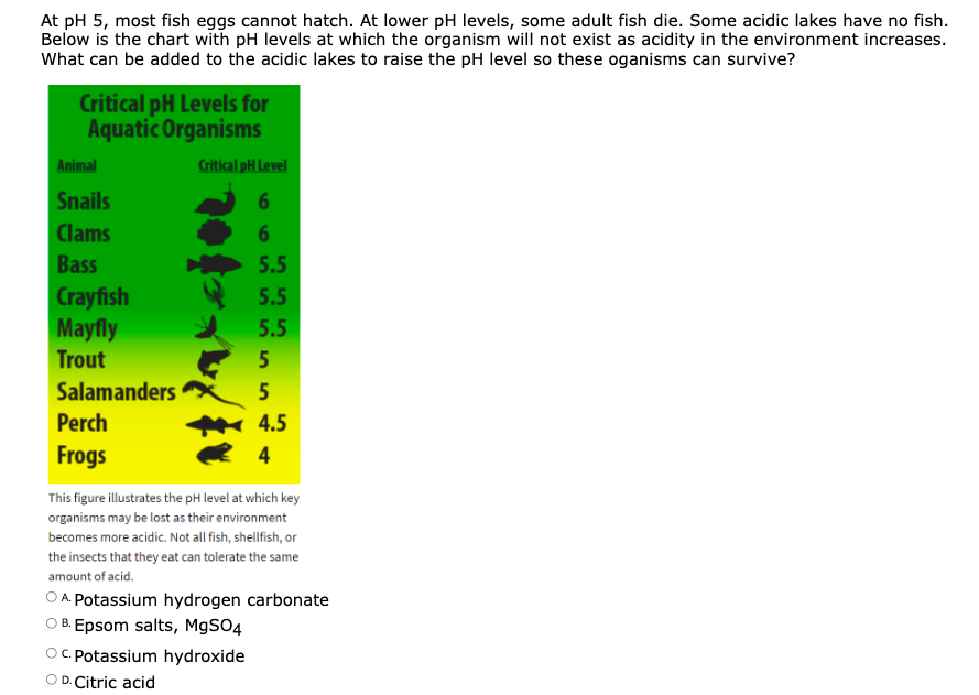 Solved At pH 5, most fish eggs cannot hatch. At lower pH | Chegg.com
