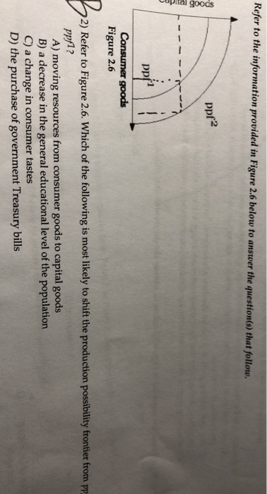 Solved Refer to the information provided in Figure 2.6 below | Chegg.com