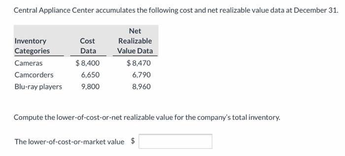 Solved Central Appliance Center accumulates the following | Chegg.com