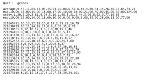 Solved Problem 3. Files and Statistics The file | Chegg.com