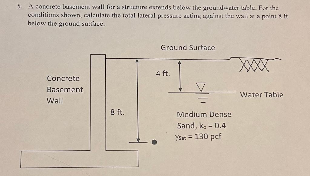 A concrete basement wall for a structure extends | Chegg.com