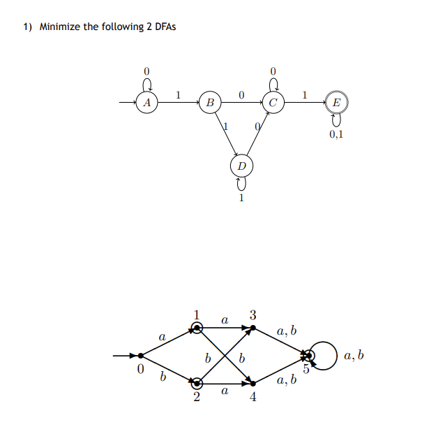 Solved 1) Minimize the following 2 DFAs | Chegg.com