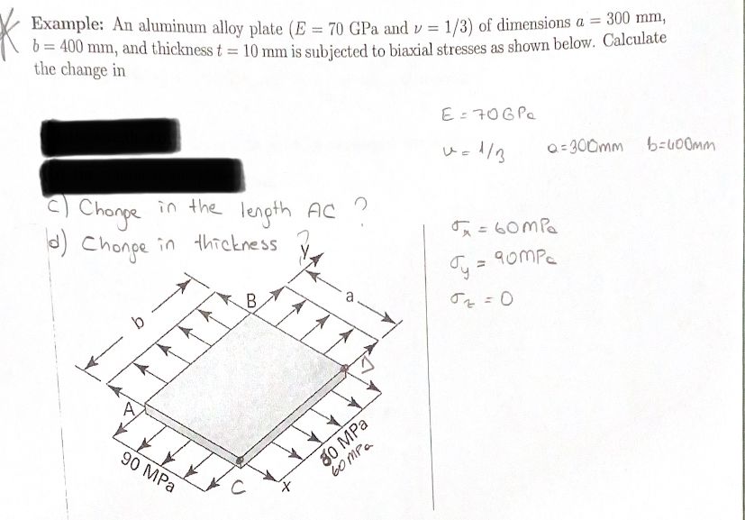 Solved Example: An aluminum alloy plate (E=70GPa and ν=1/3) | Chegg.com