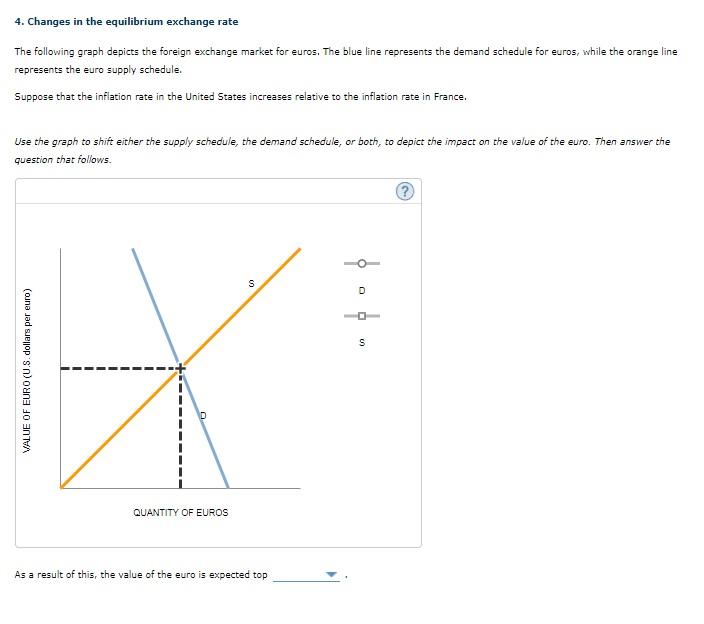 Foreign Exchange Market Graph