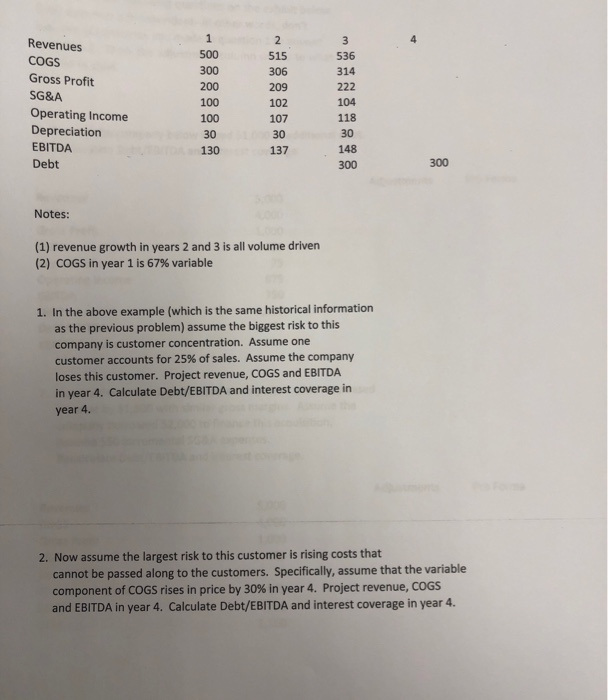 Solved Revenues COGS Gross Profit SG&A Operating Income | Chegg.com