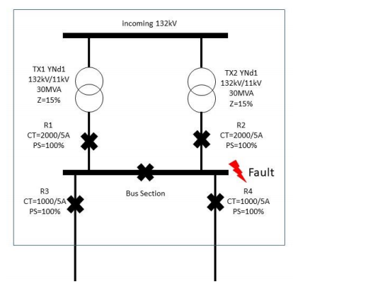Solved Relay R1 and R2 trip time is 1.2s. Grading margin | Chegg.com