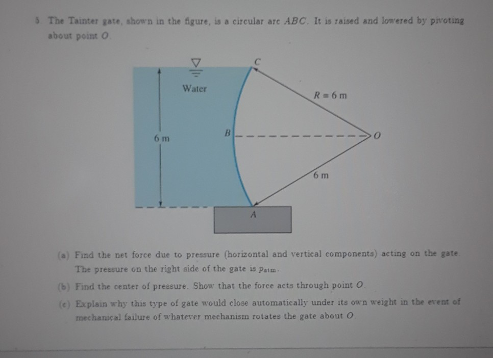 Solved 5. The Tainter gate, shown in the figure, is a | Chegg.com