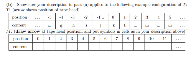 Solved A "standard" single-tape Turing machine M has a | Chegg.com