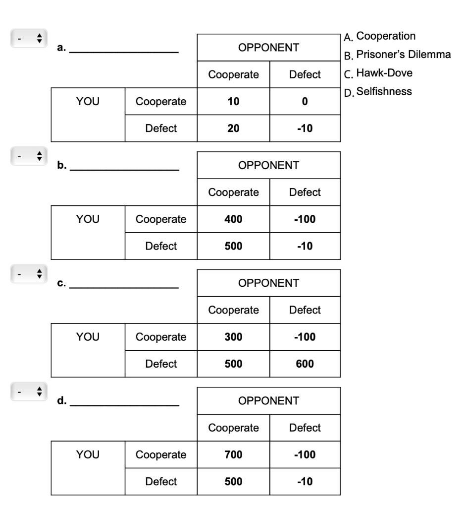 Solved Match each of the pay-off matrices in game theory | Chegg.com