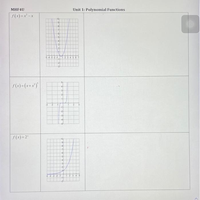 MHF4UUnit 1: Polynomial Functions | Chegg.com