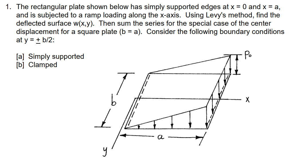 1. The rectangular plate shown below has simply | Chegg.com