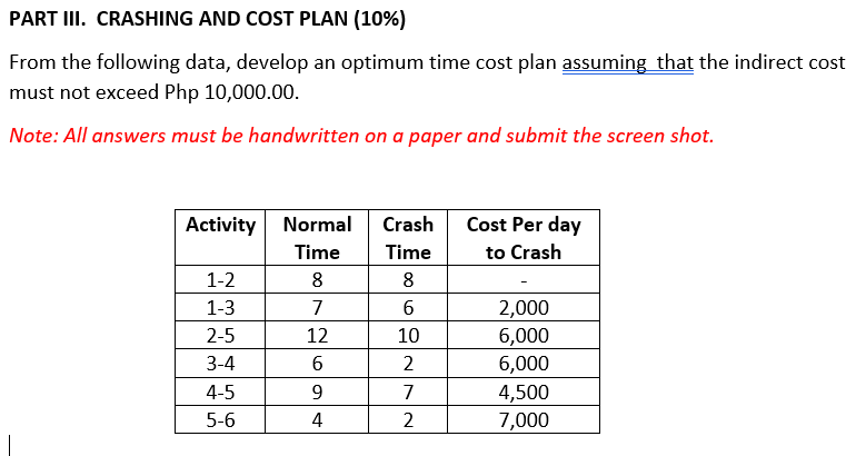Solved PART III. CRASHING AND COST PLAN (10%) From the | Chegg.com