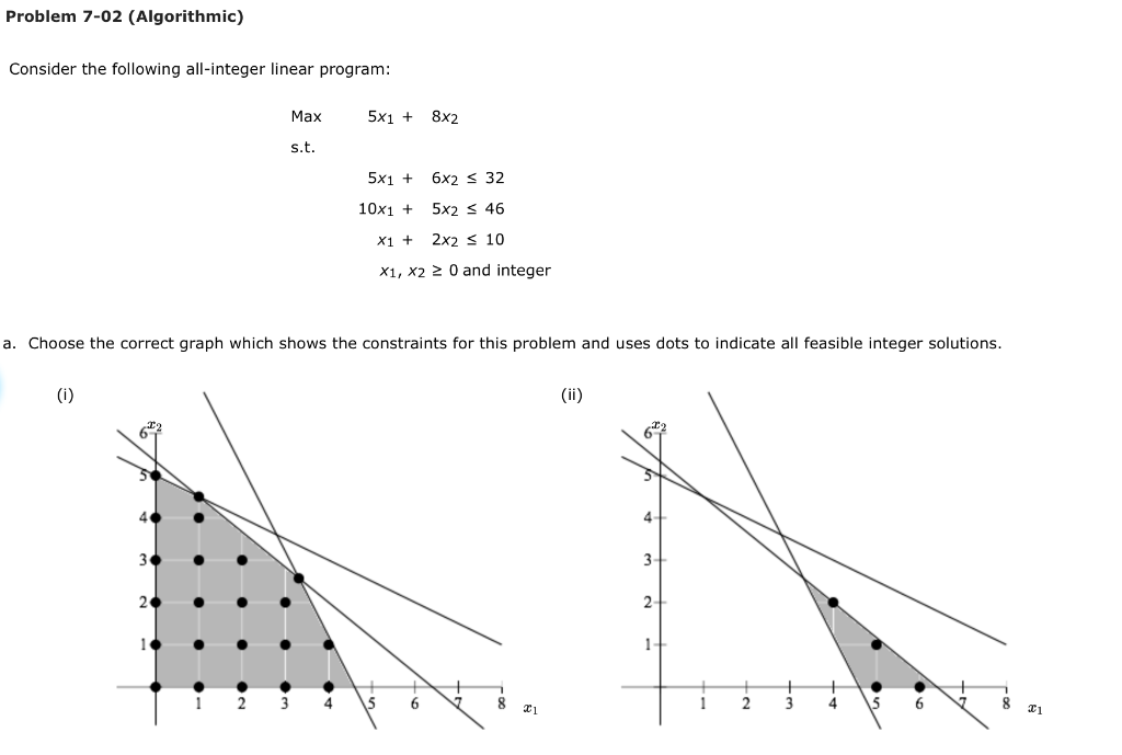 Solved Problem 7-02 (Algorithmic) Consider the following | Chegg.com