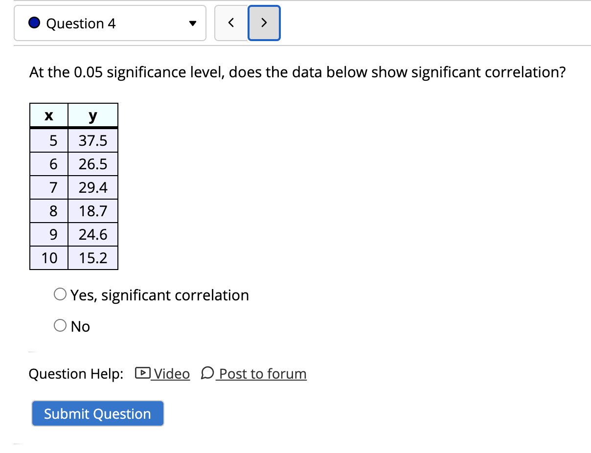 Solved Question 4 At the 0.05 significance level, does | Chegg.com