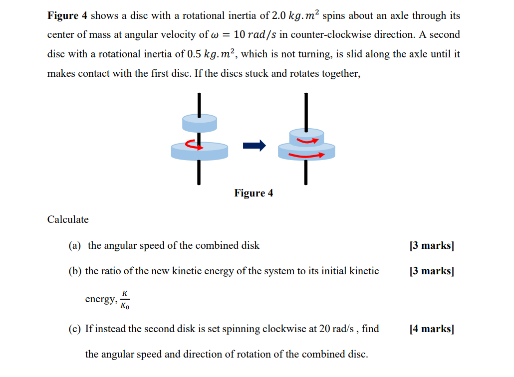 Inertia Of Direction Solved Figure 4 Shows A Disc With A Rotational
