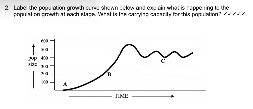 Solved Label the population growth curve shown below and | Chegg.com