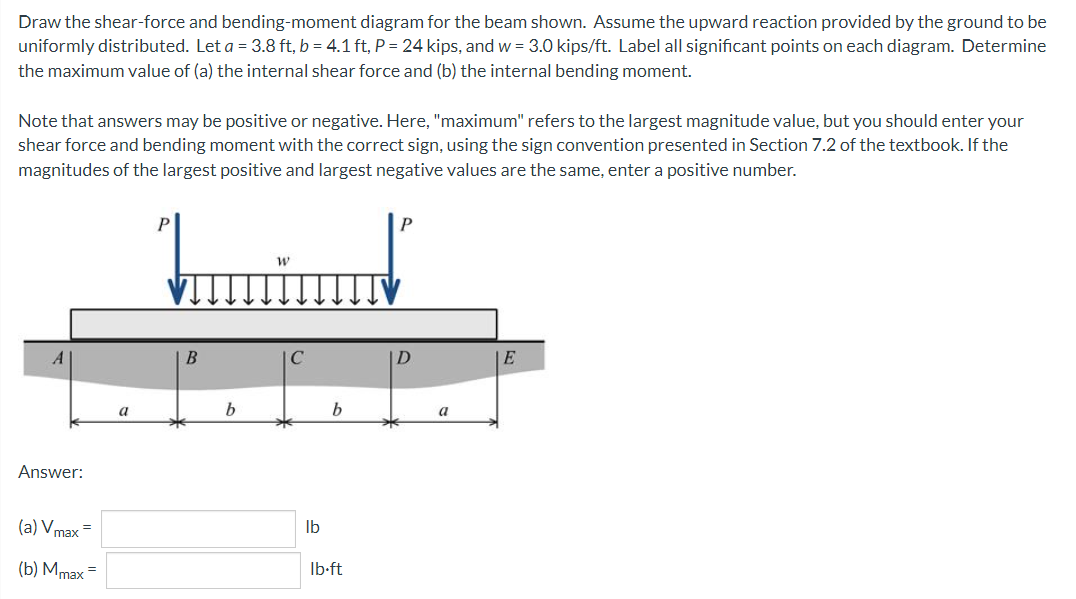 [Solved]: Draw the shear-force and bending-moment diagram