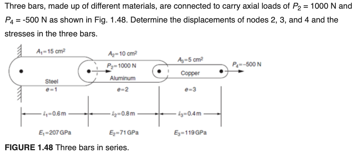 Solved Three bars, made up of different materials, are | Chegg.com