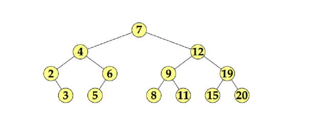 Solved Language C++: Q2: Implement searching and insertion | Chegg.com