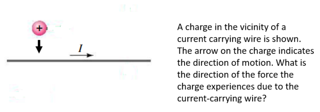 Solved + + A charge in the vicinity of a current carrying | Chegg.com