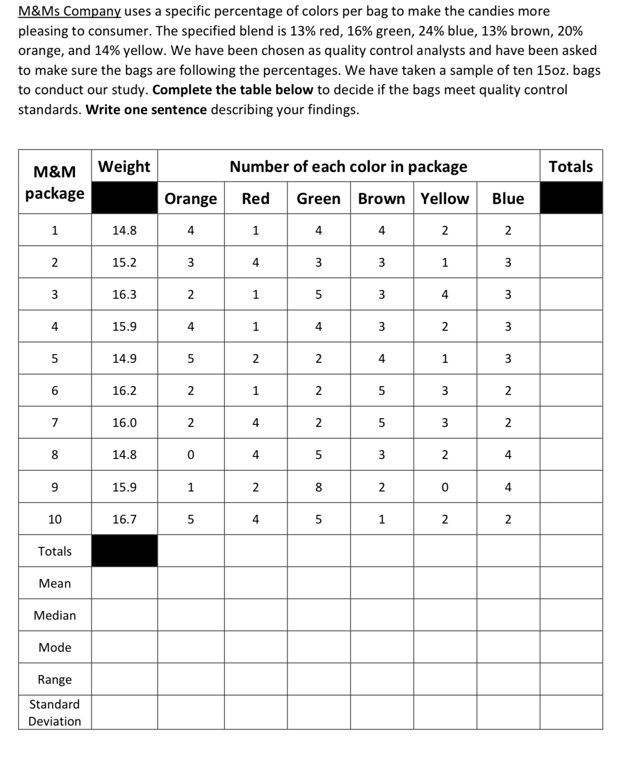 Solved M&Ms Company uses a specific percentage of colors per | Chegg.com