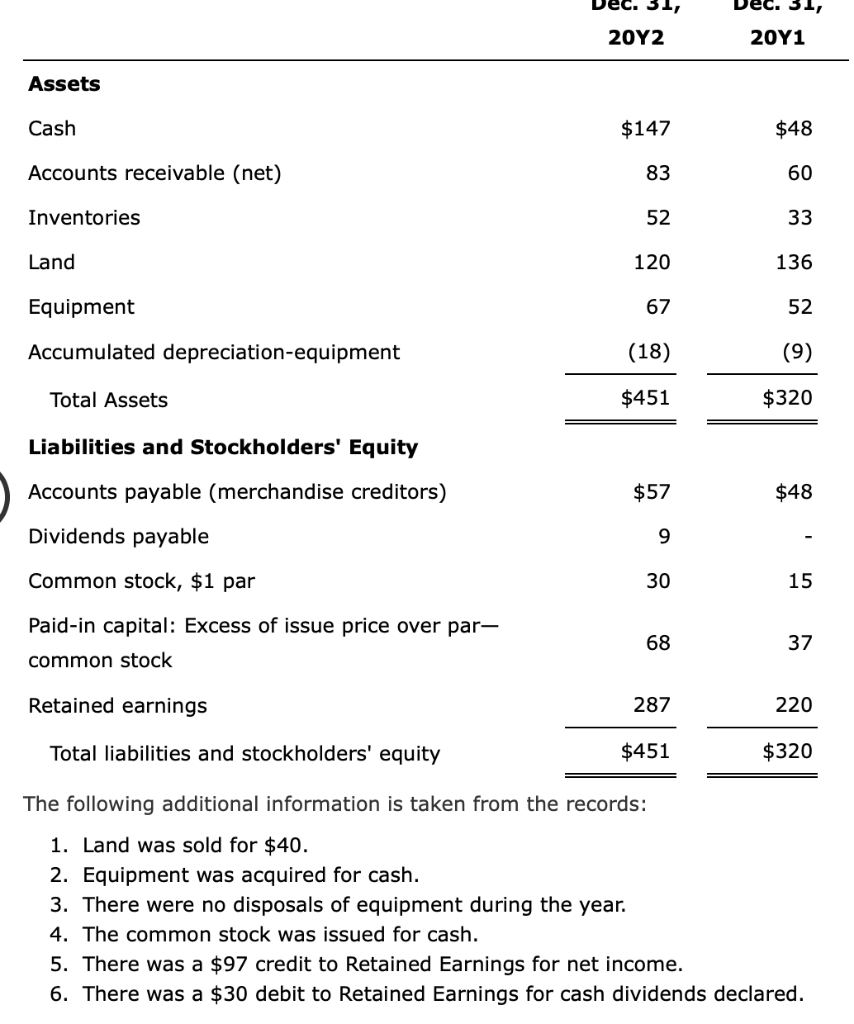 solved-what-is-net-income-for-20y2-chegg