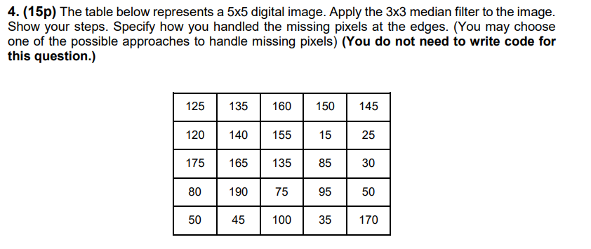 Solved (15p) ﻿The table below represents a 5×5 ﻿digital | Chegg.com