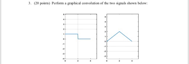 Solved 3. (20 points) Perform a graphical convolution of the | Chegg.com