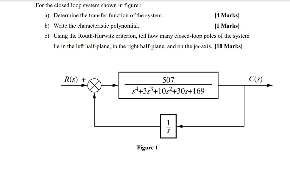 Solved For the closed loop system shown in figure : a) | Chegg.com