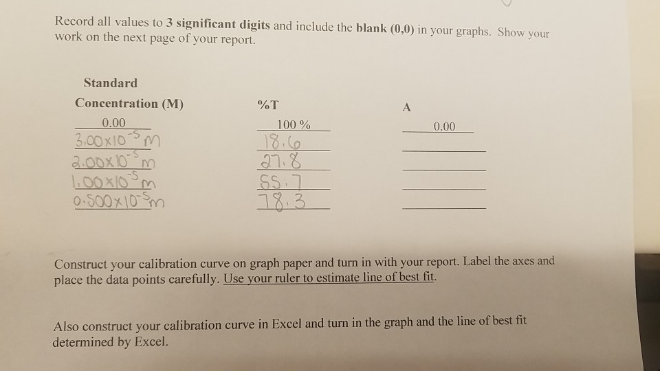 Solved Record all values to 3 significant digits and include | Chegg.com