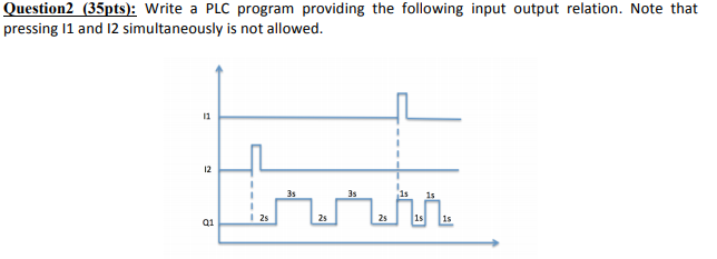 Solved Question2 (35pts): Write a PLC program providing the | Chegg.com
