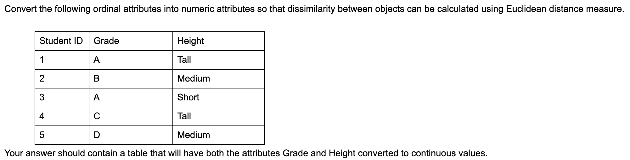 Solved Convert the following ordinal attributes into numeric | Chegg.com