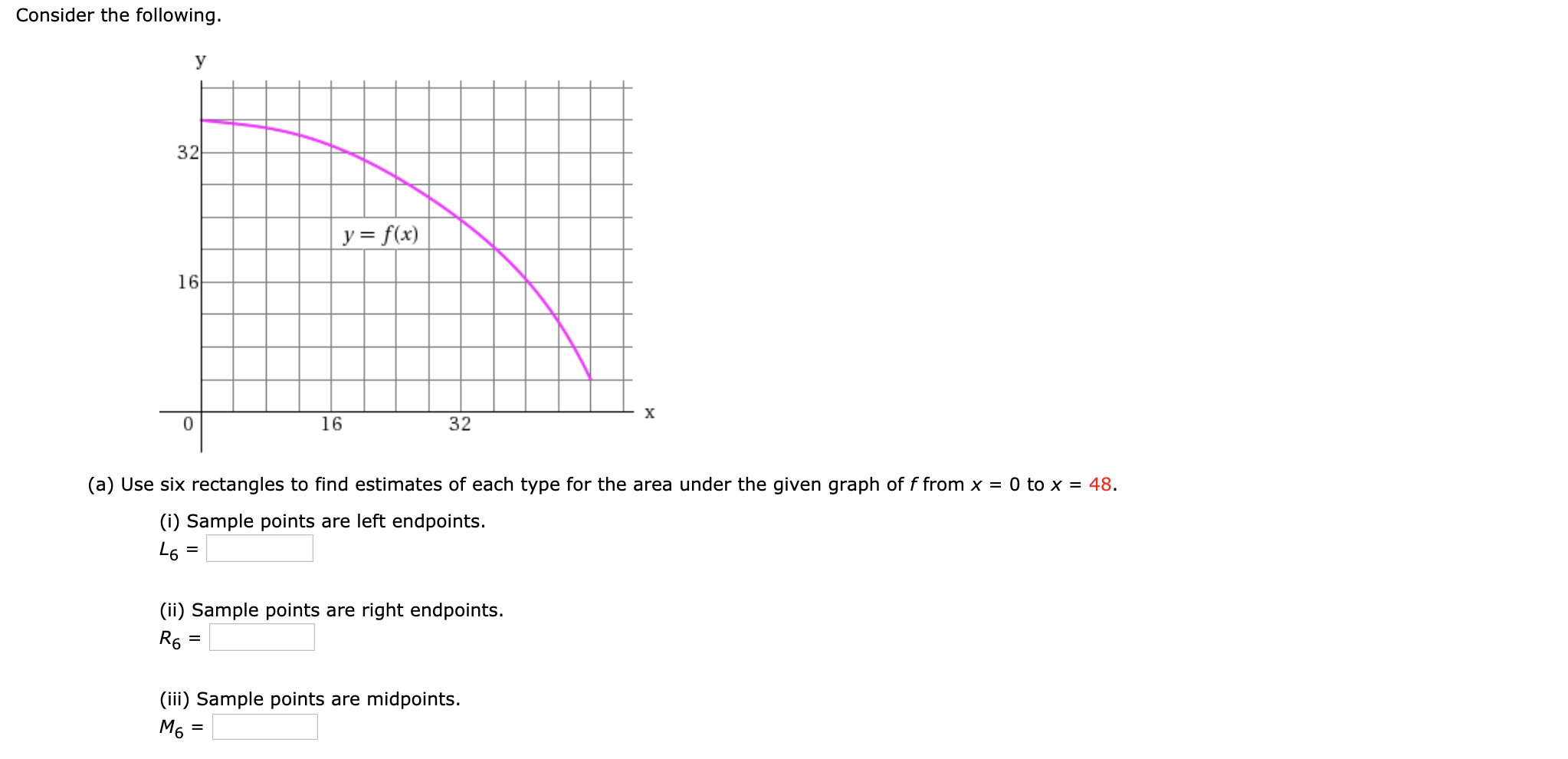 Solved Consider the following. 16 32 (a) Use six rectangles | Chegg.com