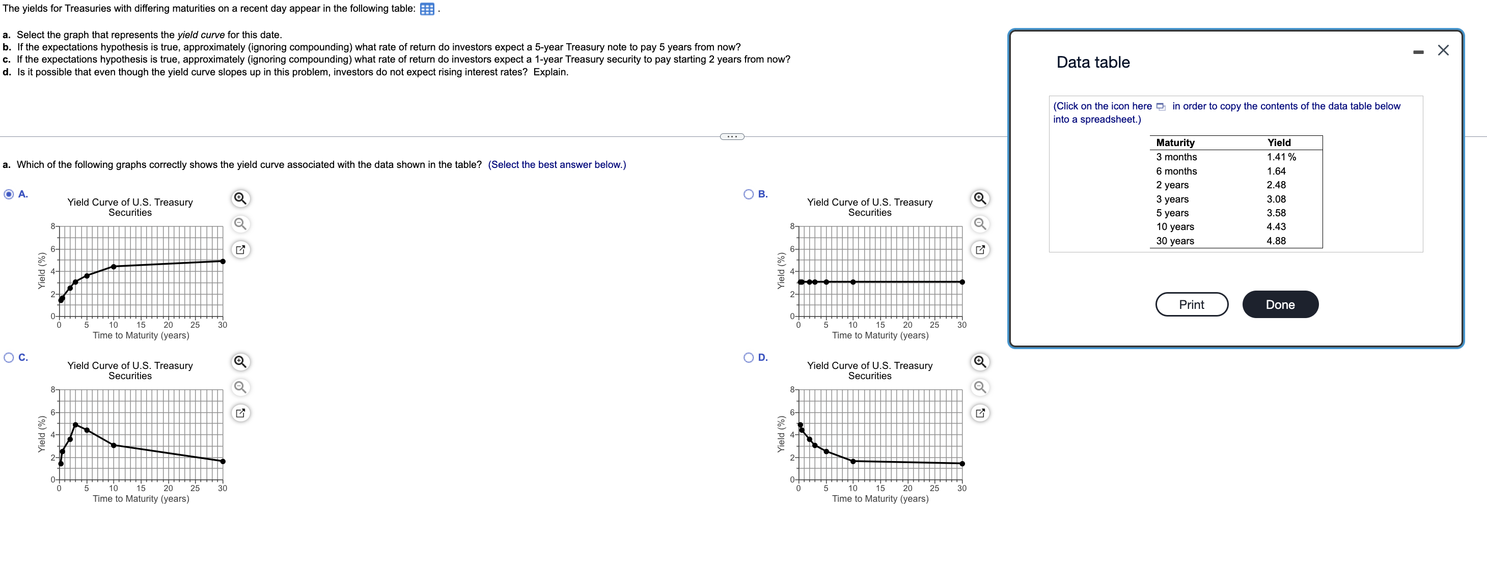 Solved a. Select the graph that represents the yield curve | Chegg.com